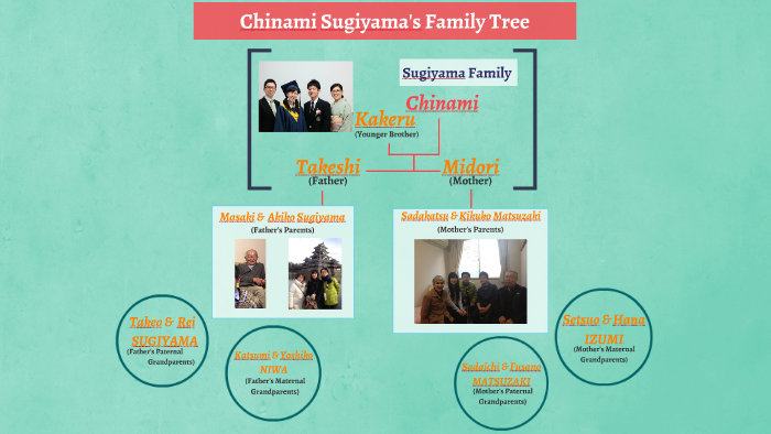 Chinami Sugiyama's Family Tree by Chinami Sugiyama on Prezi
