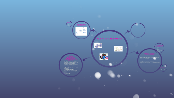 LOS ANTICONCEPTIVOS by janeth victoria jauregui diaz