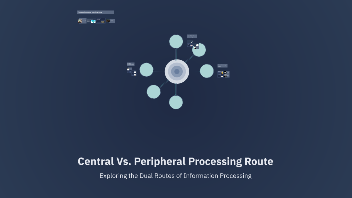 Central Vs. Peripheral Processing Route by Cj Singh on Prezi