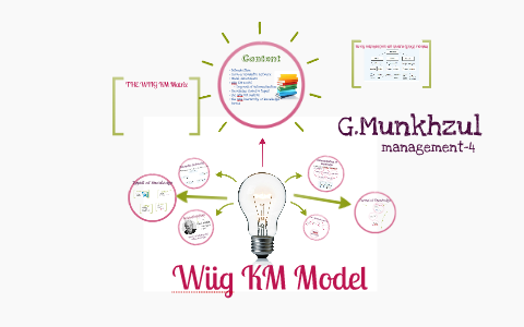 Wiig KM Model by Zulmunkh Ganbold on Prezi