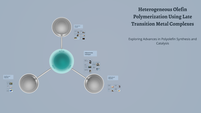 Heterogeneous Olefin Polymerization Using Late Transition Metal ...