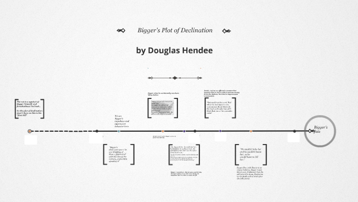 Native Son Timeline by Douglas Hendee