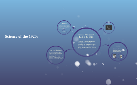 Science of the 1920s by on Prezi