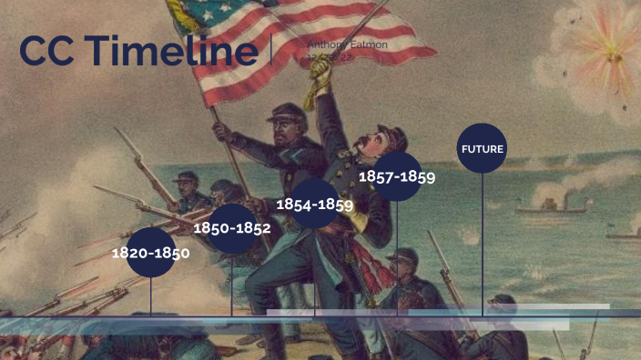 Causes of the Civil War Timeline by Anthony Eatmon on Prezi