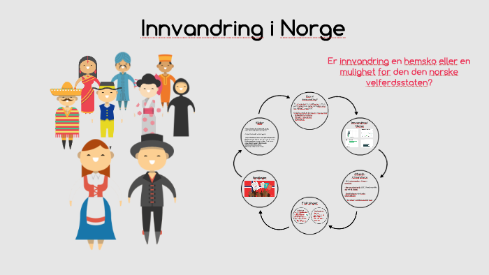Innvandring i Norge by Sunniva Skogesal on Prezi
