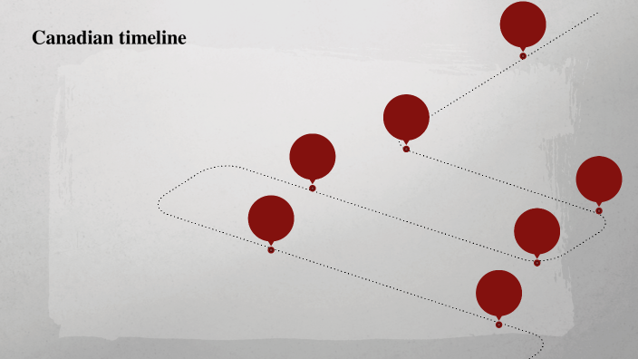 Canadian timeline by Mya K0152 on Prezi
