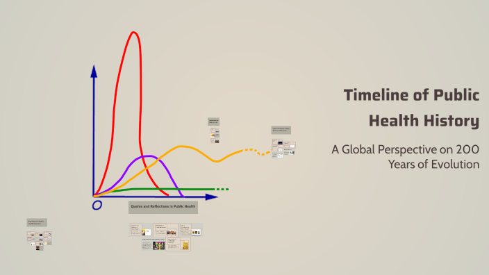 Timeline of Public Health History by Caulene MacBlane on Prezi