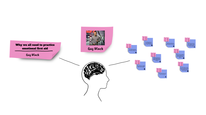 Why we all need to practice emotional first aid by Kimberly Vils on Prezi