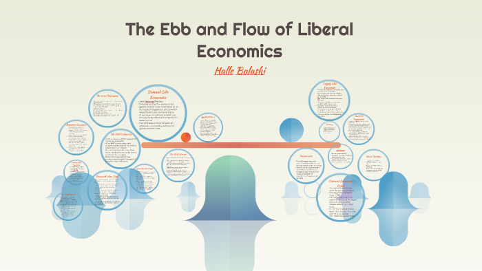 The Ebb and Flow of Liberal Economics by halle balaski on Prezi