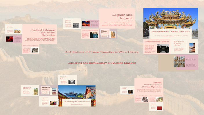 Contributions of Chinese Dynasties to World History by Karlee Jones on ...