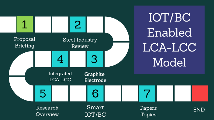 IOT/BC Enabled LCA-LCC Model by Masoud Bariran on Prezi