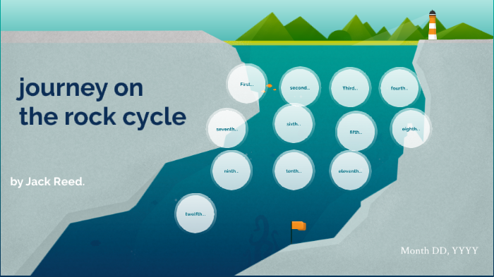 journey on the rock cycle by Jack Reed on Prezi