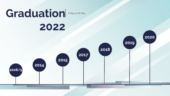 Timeline 2022 by on Prezi