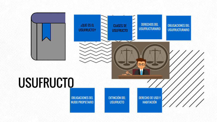 USUFRUCTO. by Carlos Barrera on Prezi