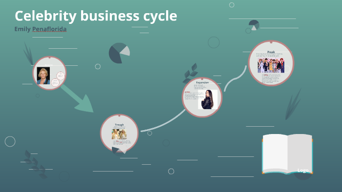 Celebrity business cycle by human Panda on Prezi