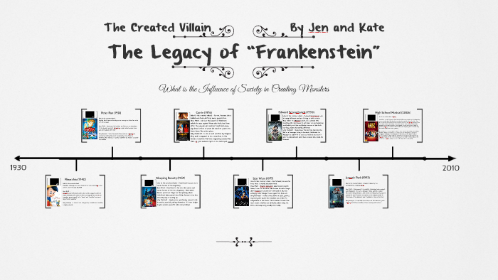 The legacy of “Frankenstein” by Jenny F on Prezi