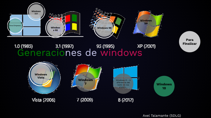 Generaciones de windows by Axel Ibarra Talamante on Prezi