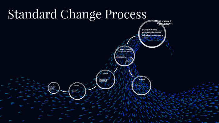 Standard Change Process by Stephanie Davis on Prezi
