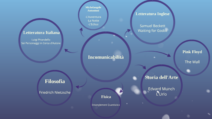 Incomunicabilità by Ivan Mattei on Prezi