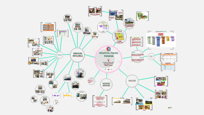 HOSPITAL PEKAN, PAHANG by SANI MAHIDEN on Prezi