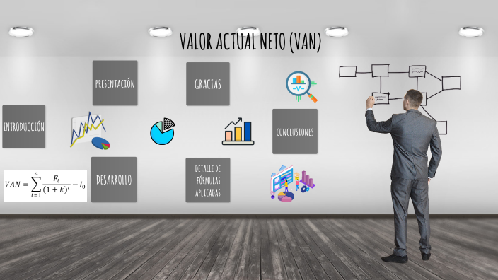 VAN - MATEMÁTICA FINANCIERA by MELISSA YAHAIRA CHAVEZ NEYRA on Prezi