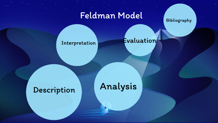 Feldman Model by Me B on Prezi