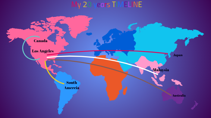20 years timeline by Jordan Leong on Prezi