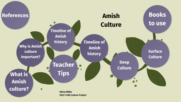 Amish Culture by Olivia Miller on Prezi