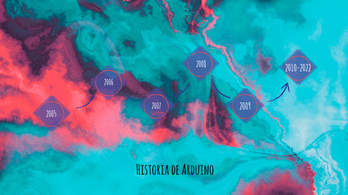 Historia de Arduino by Sebastian Mora on Prezi