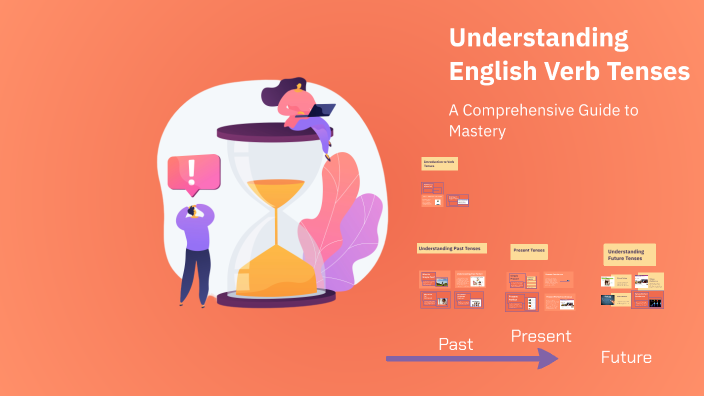 Understanding English Verb Tenses by Liane School on Prezi
