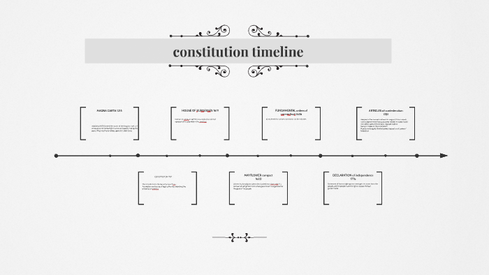constitution timeline by Kevin Terry on Prezi