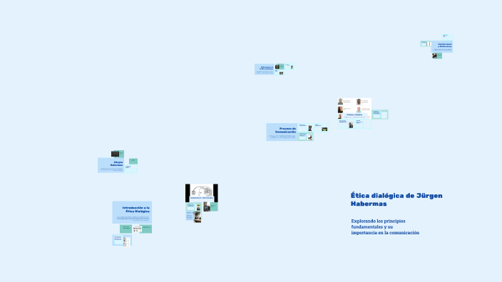 Ética dialógica de Jürgen Habermas by cristian vargas torres on Prezi