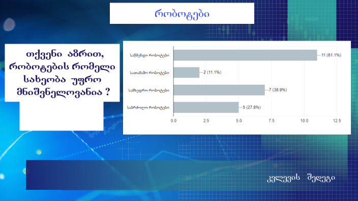 კითხვარის შედეგი by Samira Ismailova on Prezi