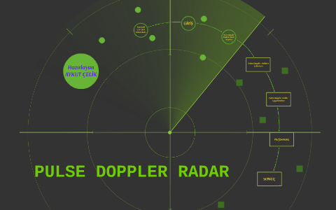 Pulse Doppler Radar by elektrokut elektrokut on Prezi