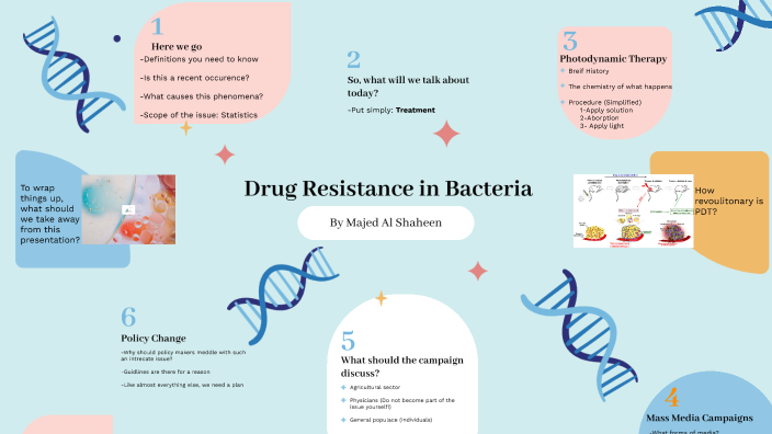 OP presentation by Spectrum54 on Prezi