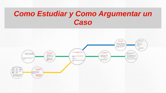 Como Estudiar y Como Argumentar un Caso by camilo quintero on Prezi