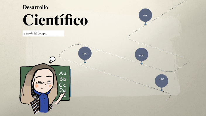 cronología del desarrollo científico by Irma Rendón on Prezi