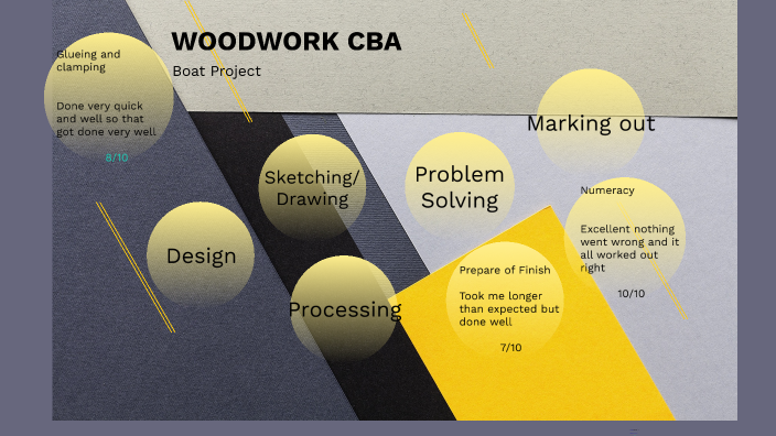 Woodwork cba by paul Mcloughlin on Prezi