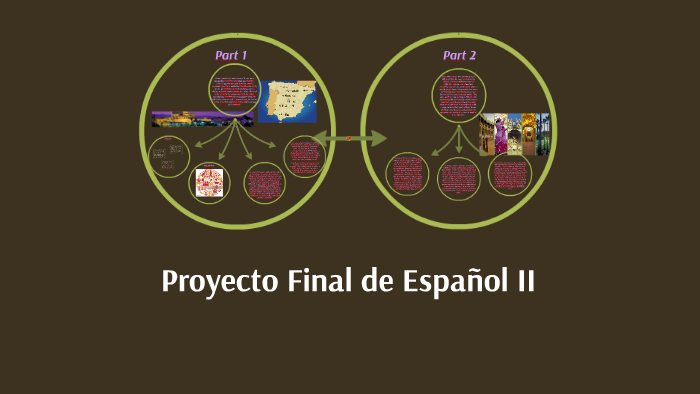 Proyecto Final de Español II by Katie Gorman on Prezi