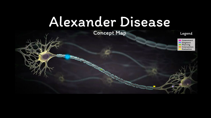 Nursing Concept Map: Alexander Disease by Richell Menke on Prezi