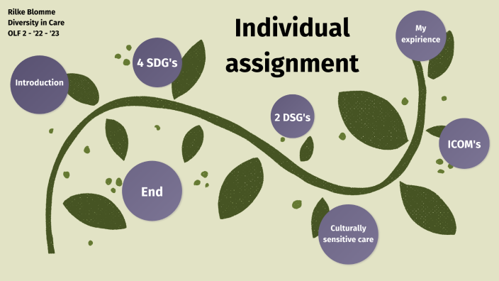 individual assigment by rilke blomme on Prezi