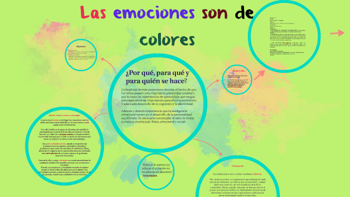 Las emociones son de colores by Pablo C on Prezi