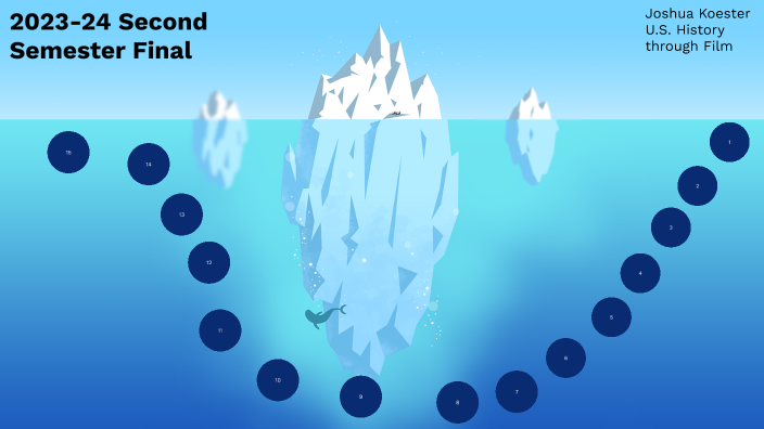 2022-23 Koester, Joshua Second Semester Final by Joshua Koester on Prezi