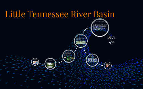 Little Tennessee River Basin by Will Blanton on Prezi