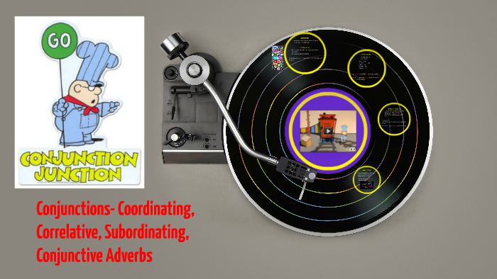 Conjunctions- Coordinating, Correlative, Subordinating, Conj by Carie ...