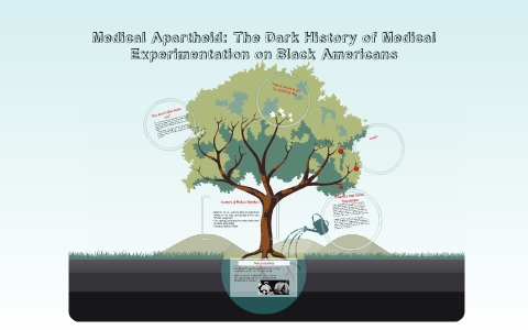 Medical Apartheid: The Dark History of Medical Experimentation by ...