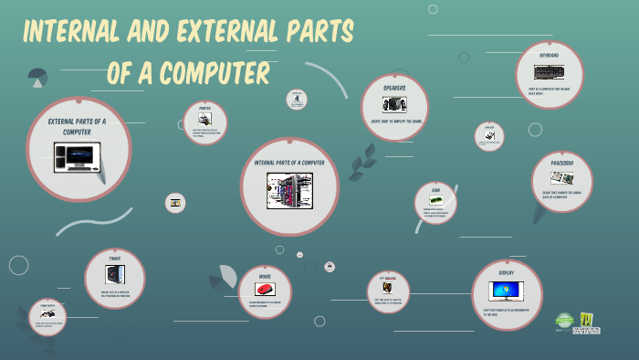 Internal and external parts of a computer by yesica gutierrez on Prezi