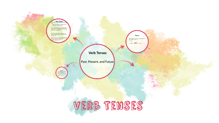 Verb Tenses by Jewel Conaway on Prezi