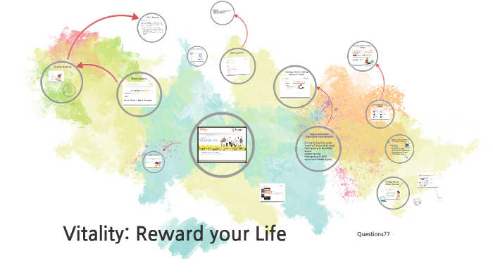 Vitality: Reward your Life by Rachel Crow on Prezi
