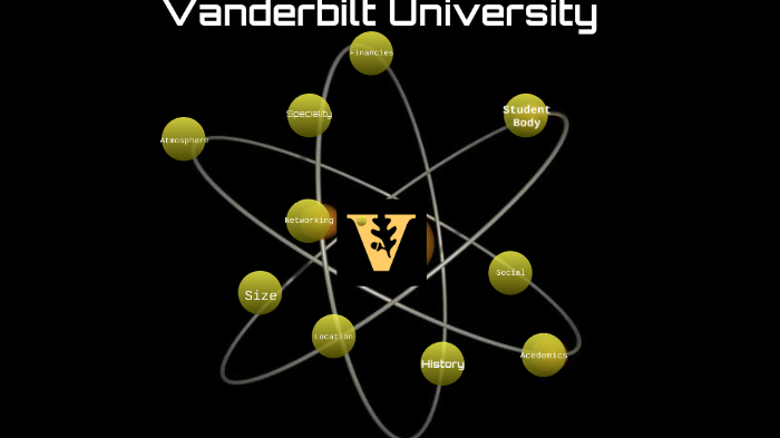 Vanderbilt by Zander Sullivan on Prezi